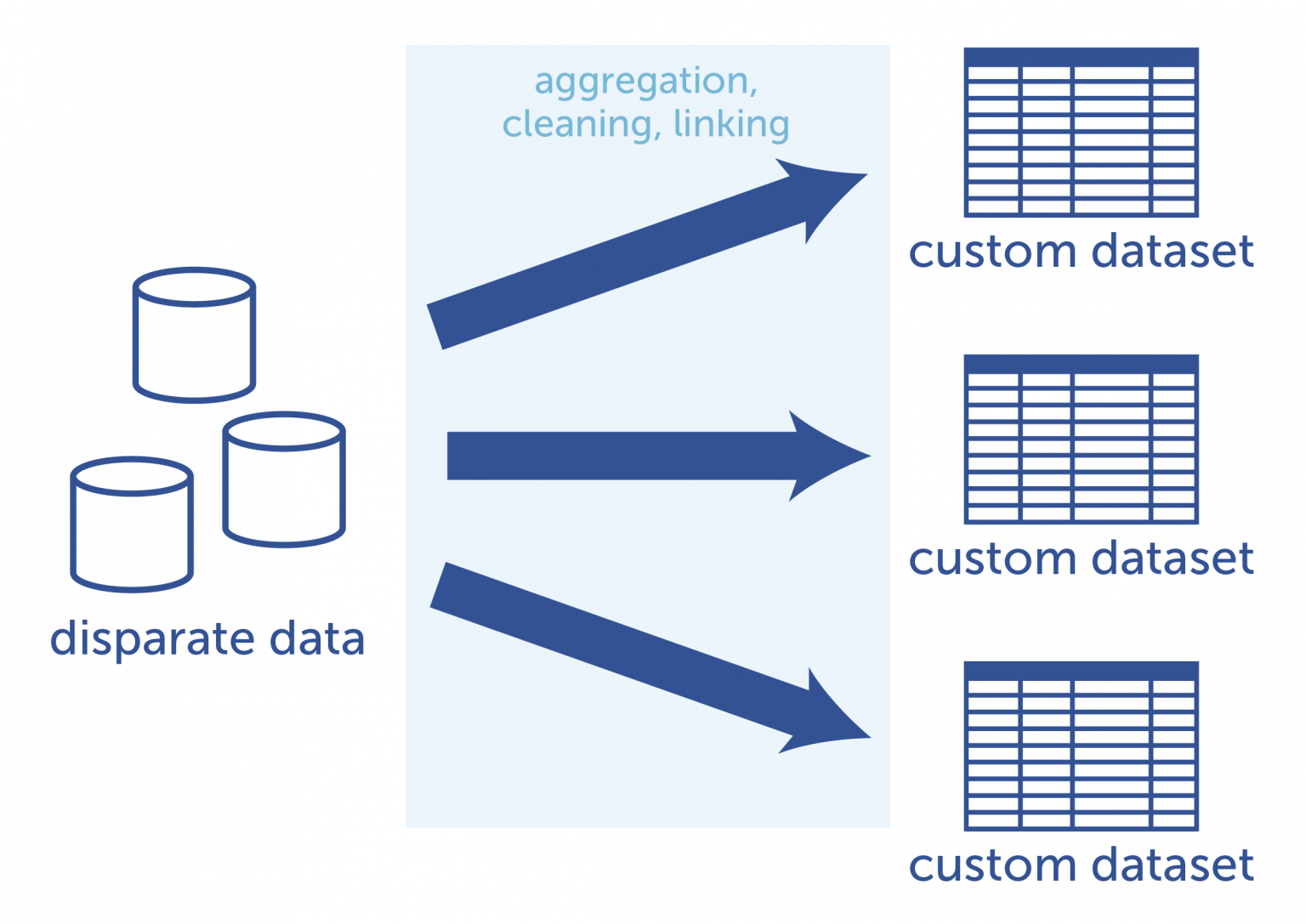 Why Using a Data Warehouse Optimizes Analytics - Aunalytics