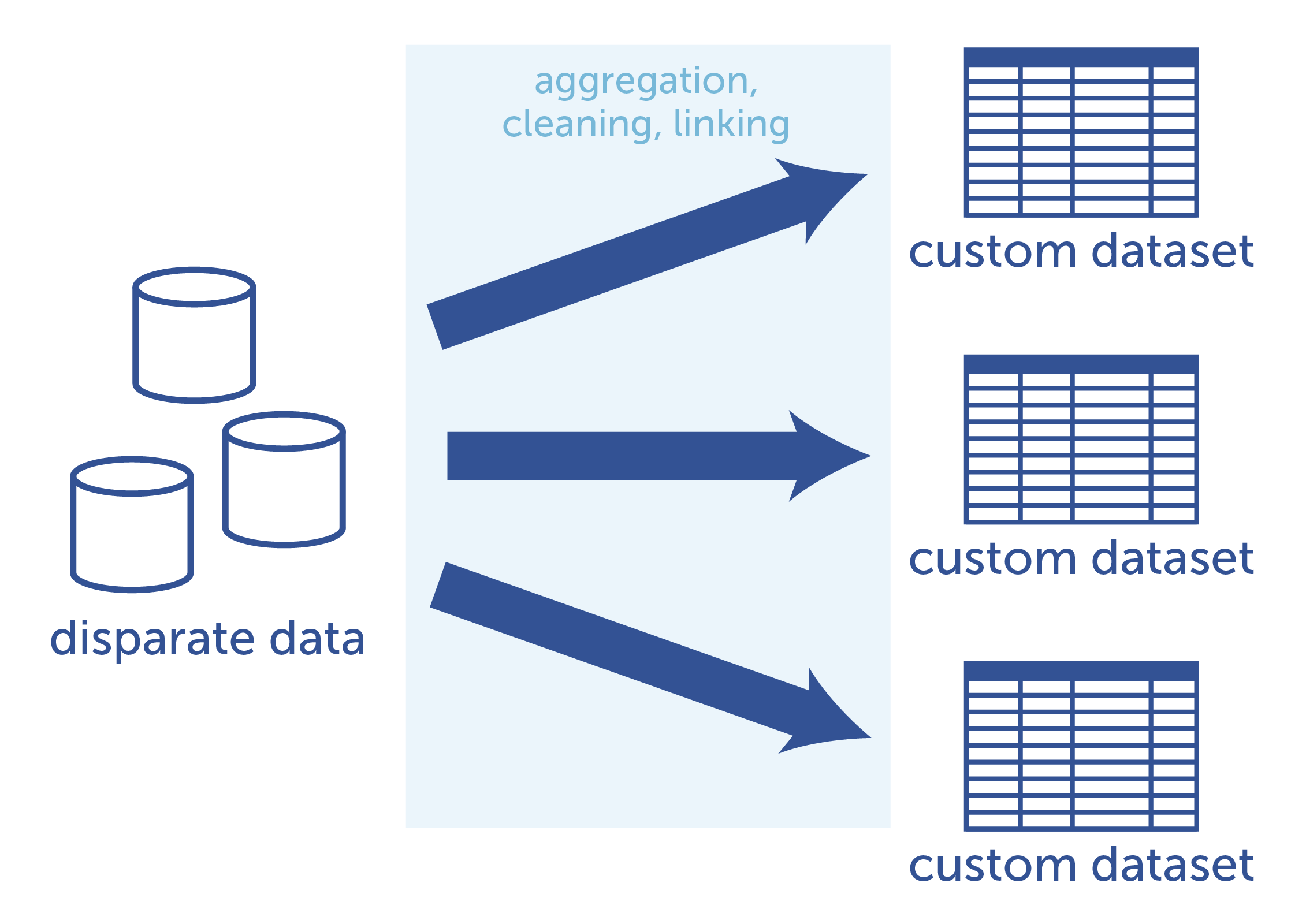 Why Using a Data Warehouse Optimizes Analytics - Aunalytics