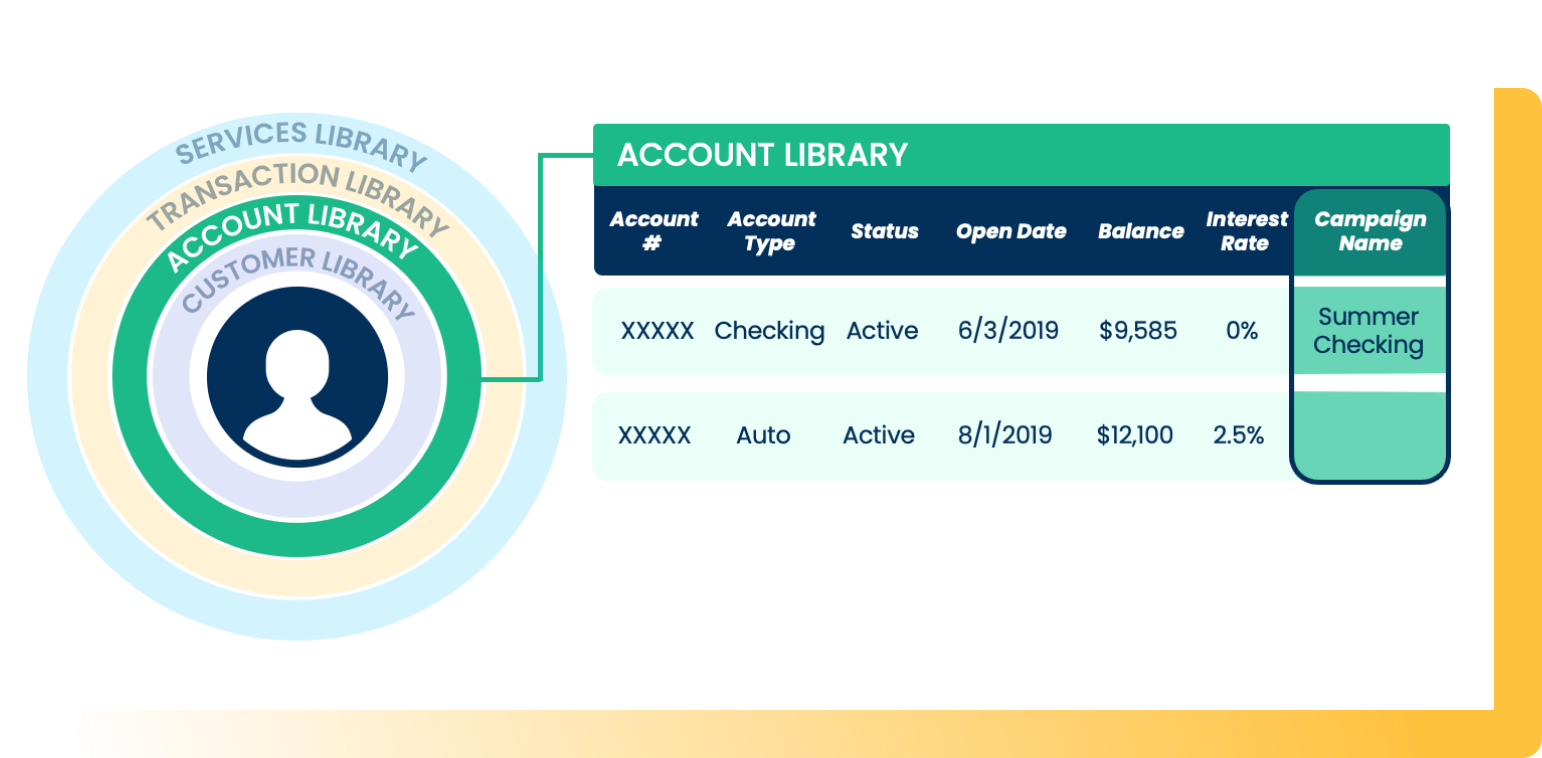 Smart Features - Aunalytics