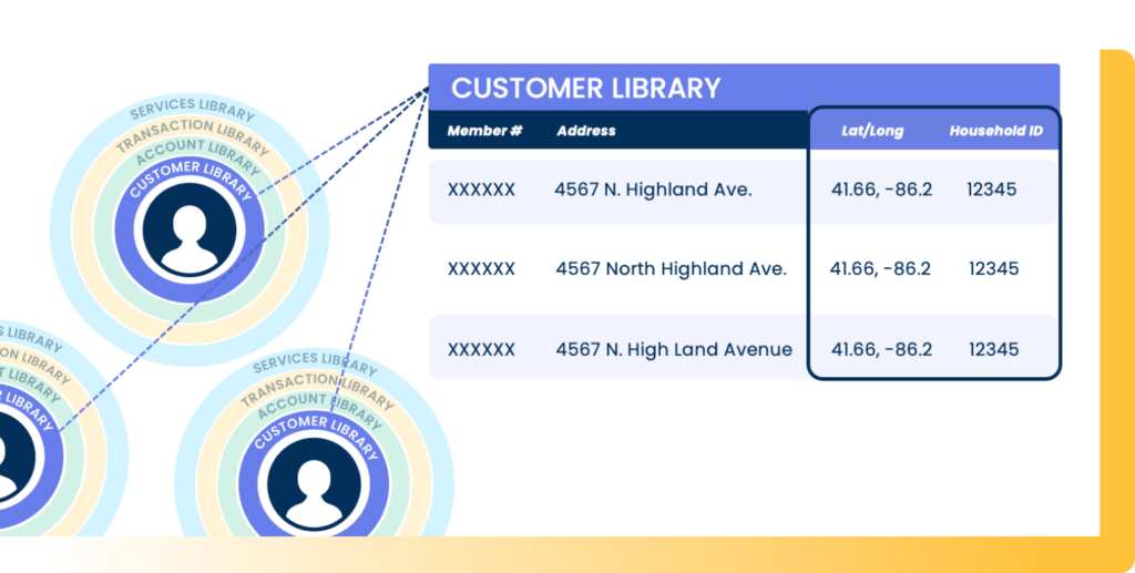 Smart Features - Aunalytics