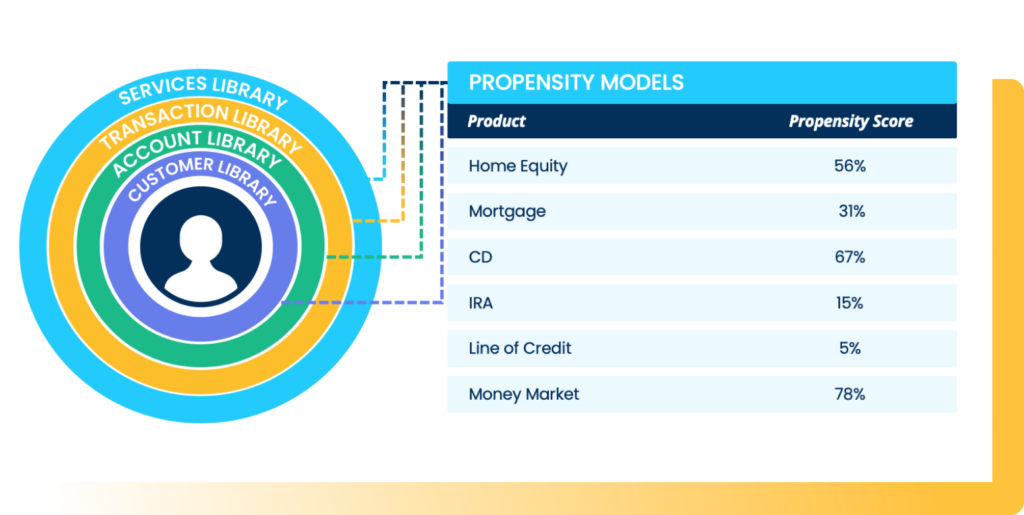 Smart Features - Aunalytics