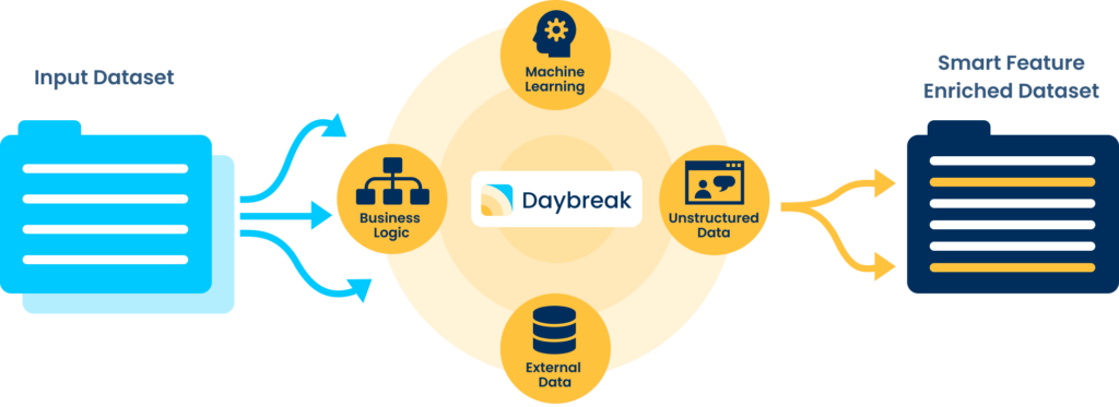 Smart Features - Aunalytics