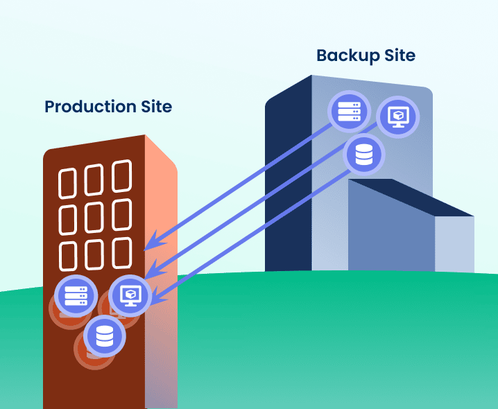 Backup and Disaster Recovery: What's the Difference?