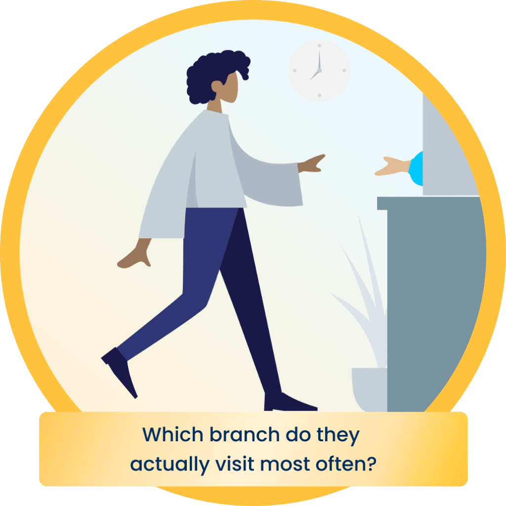 Smart Features - Aunalytics